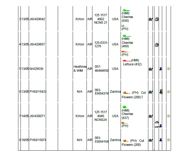 PEACH User Guide - UK Plant Health Information Portal
